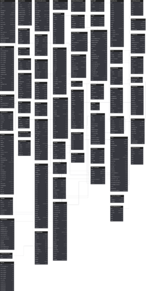 Database Schema & Cheatsheet - JFTSE Wiki